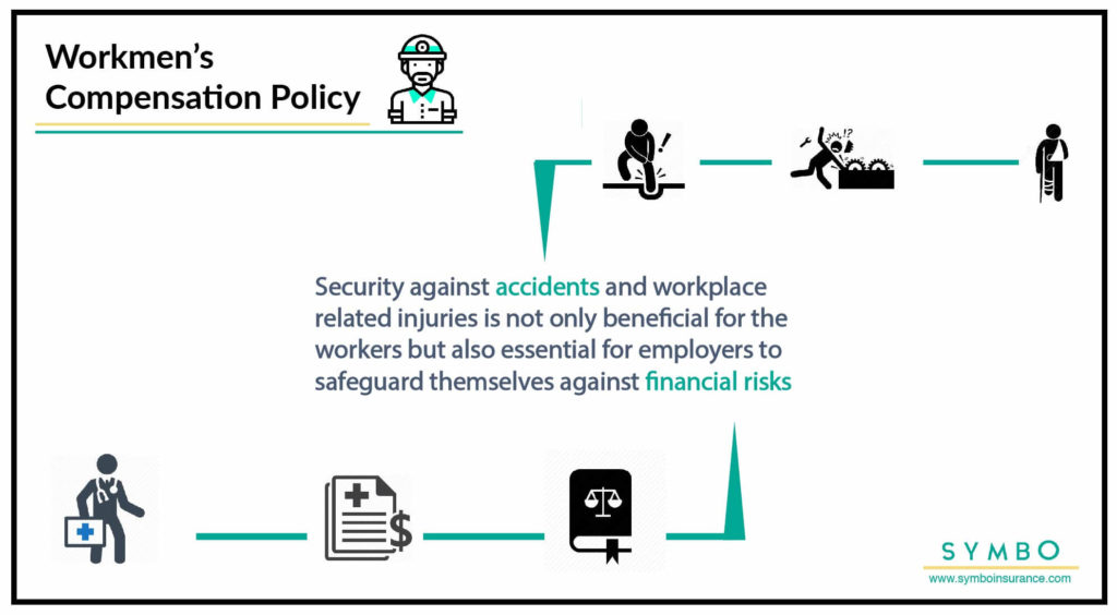 Business Owners: Understanding How Workers' Comp Premiums are ...